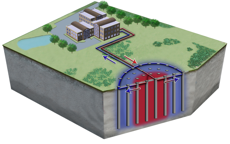 BTES | Underground Energy