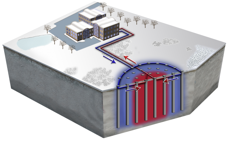 BTES | Underground Energy