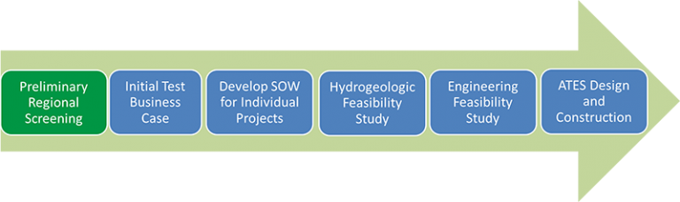 Regional ATES Feasibility Screening